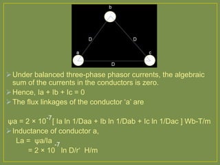 Inductance of transmission line | PPTX