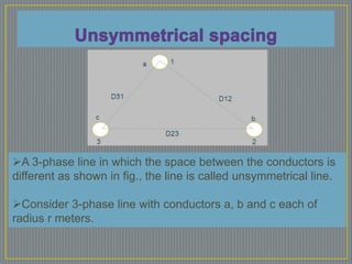 Inductance of transmission line | PPTX