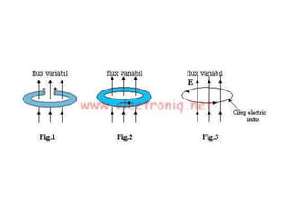 Inductia electromagnetica | PPTX