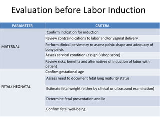 Induction OF labor | PPT