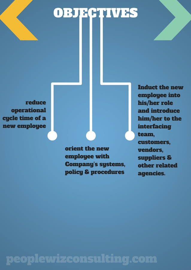 Induction/Orientation | PDF