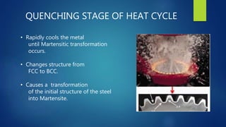 Induction Hardening and Flame Hardening | PPTX
