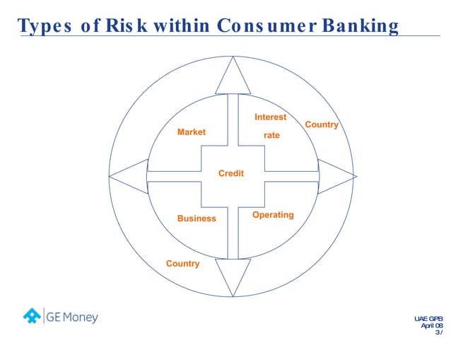 Induction Credit Risk | PPT | Business | Business and Finance