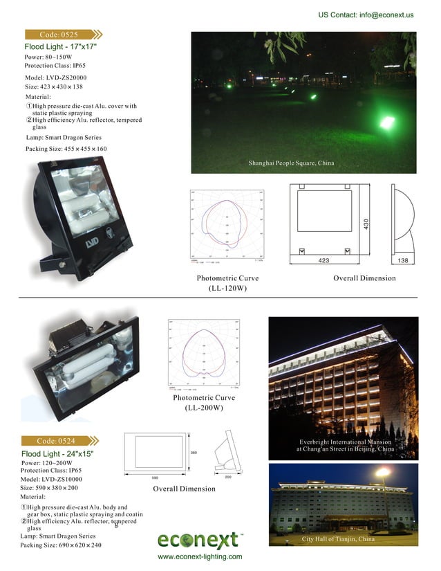 Induction flood light | PDF