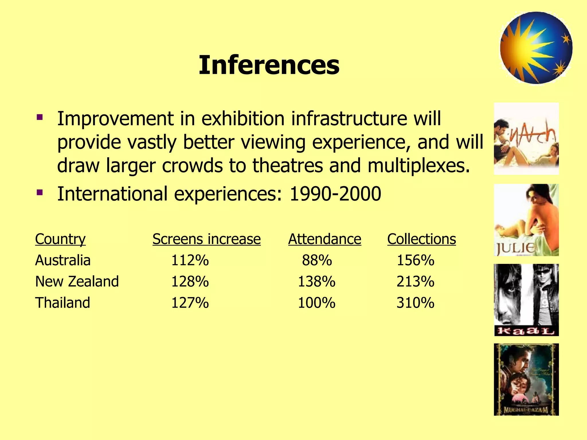 Induction & IT Overview | PPT