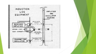 Induction log | PPTX