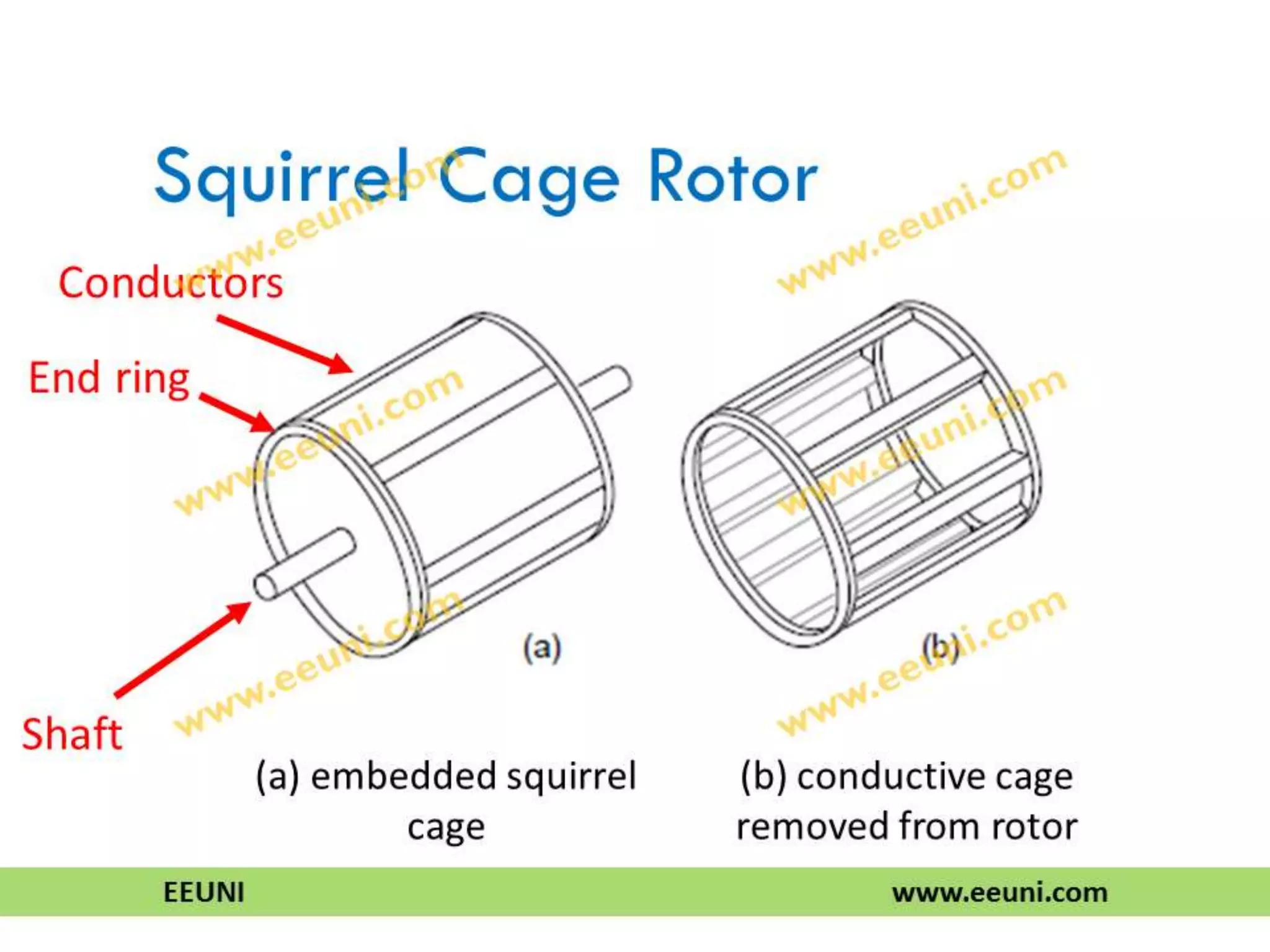 Induction motor: Types, Parts and Properties | PPTX