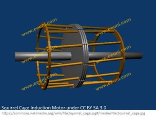 Induction motor: Types, Parts and Properties | PPT