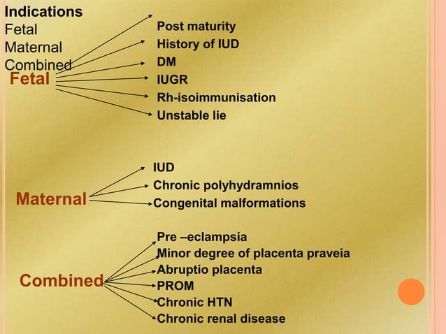 Various methods of induction-of-labour(0) (1).ppt