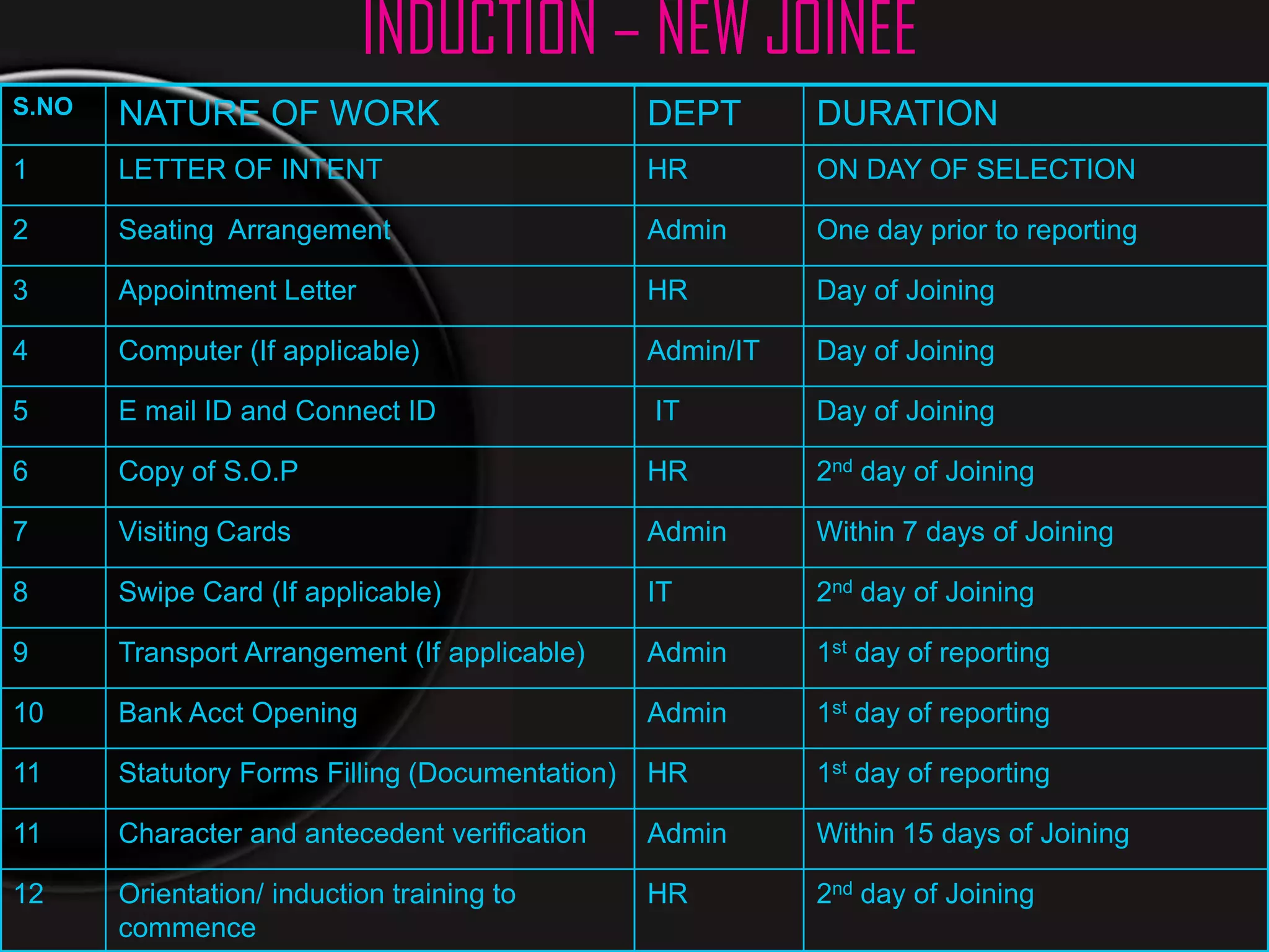 Induction of New Joinee | PPTX