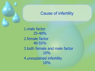 Induction Ovulation | PPT