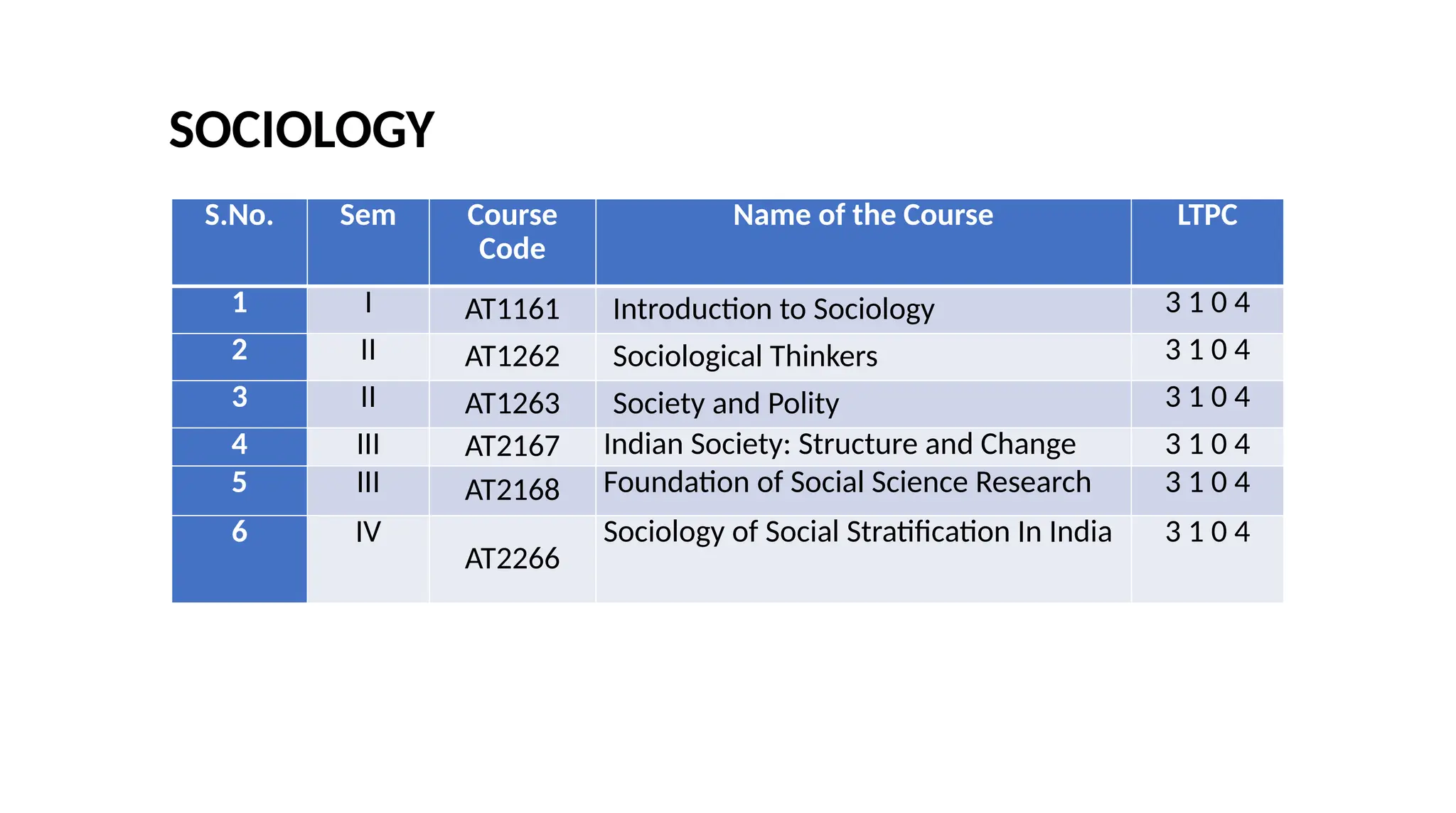 Induction Orientation Programme Und Grad Ppt