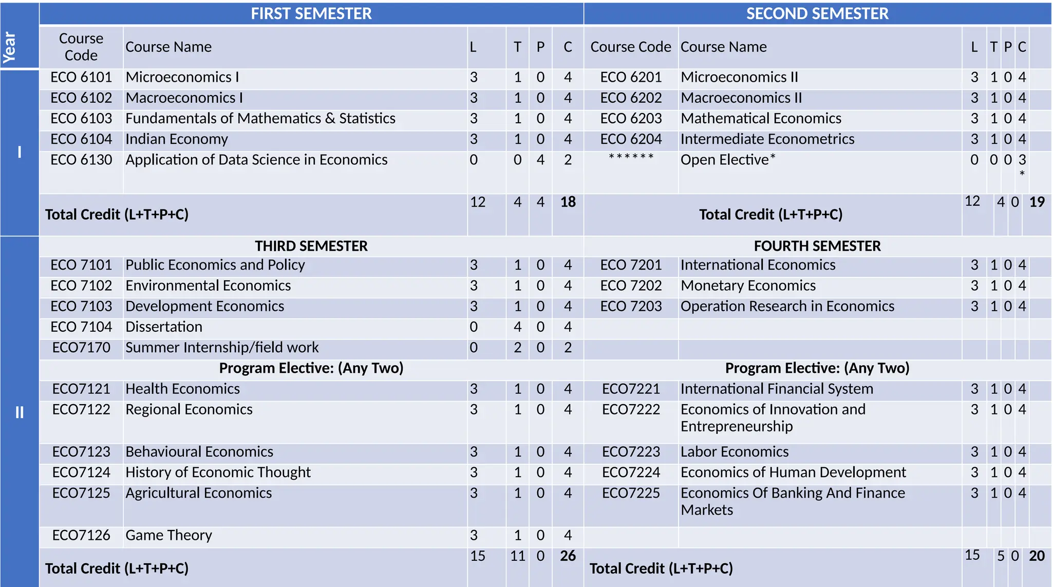 induction ORIENTATION PROGRAMME UND GRAD | PPT