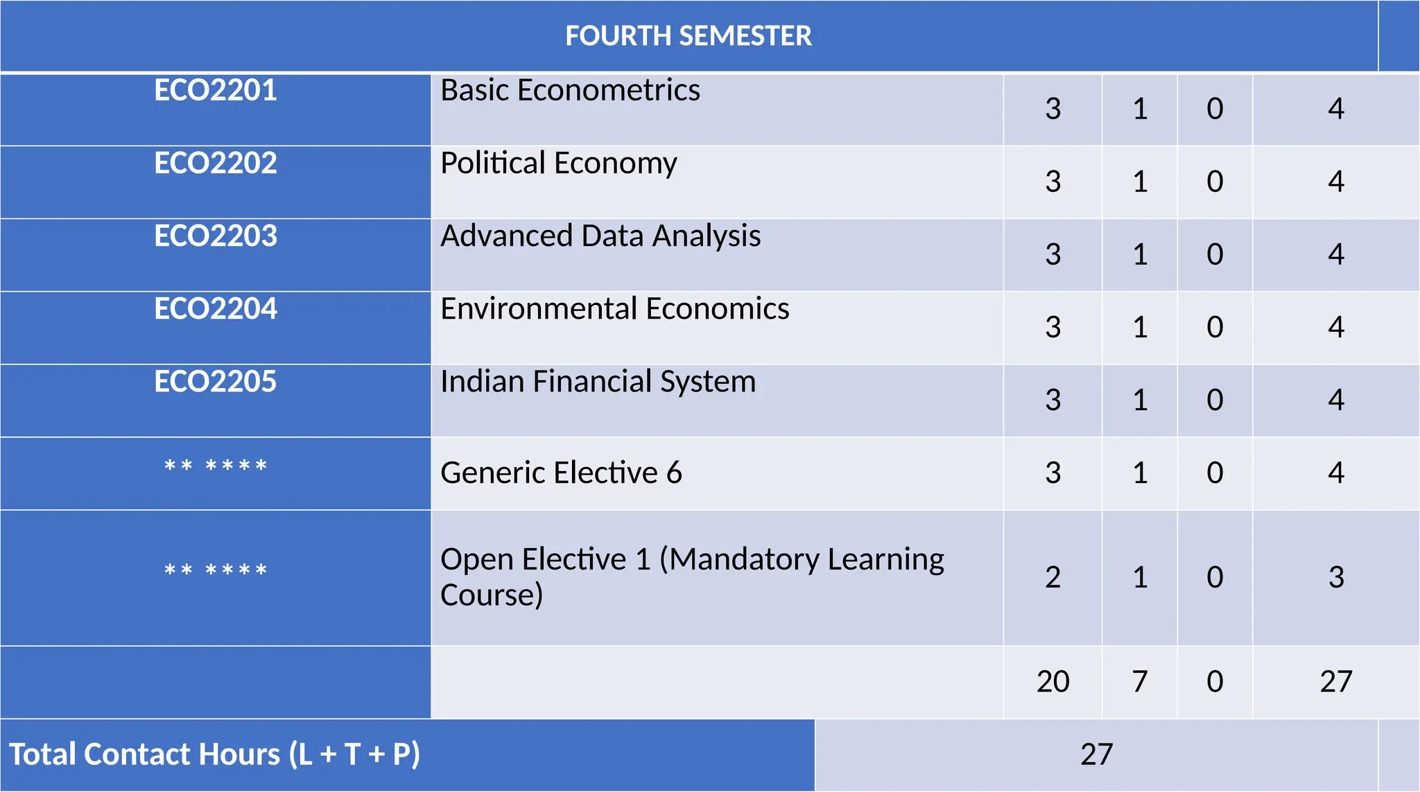 induction ORIENTATION PROGRAMME UND GRAD | PPT