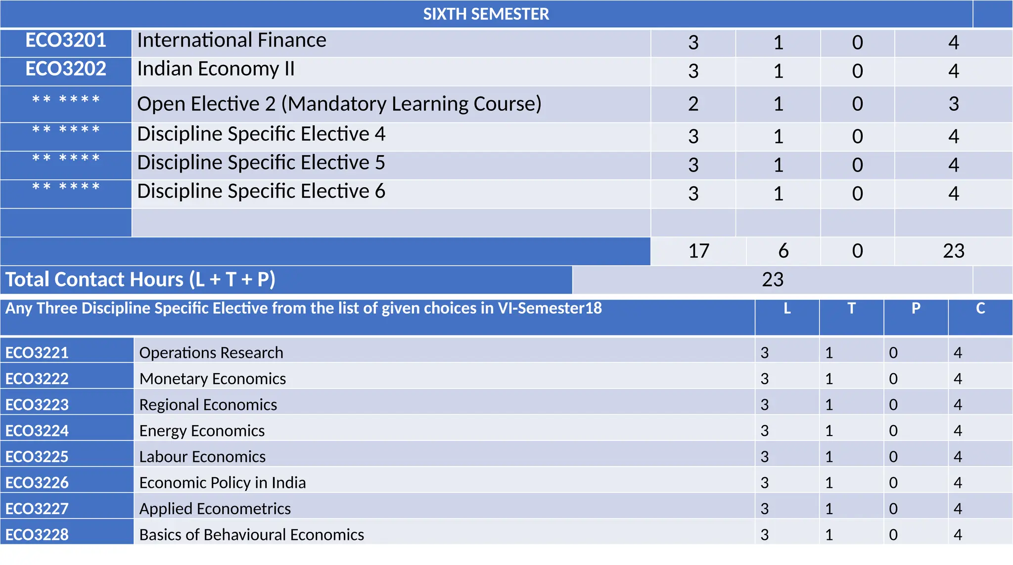 induction ORIENTATION PROGRAMME UND GRAD | PPT
