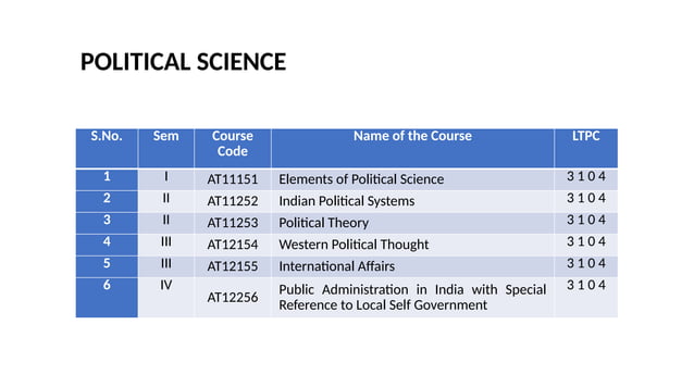 induction ORIENTATION PROGRAMME UND GRAD | PPT