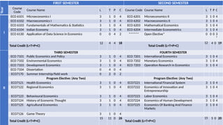 induction ORIENTATION PROGRAMME UND GRAD | PPT