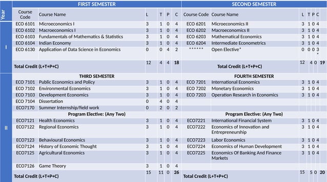 induction ORIENTATION PROGRAMME UND GRAD | PPT