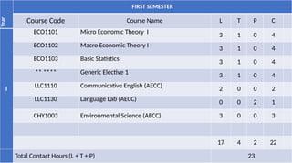 induction ORIENTATION PROGRAMME UND GRAD | PPT