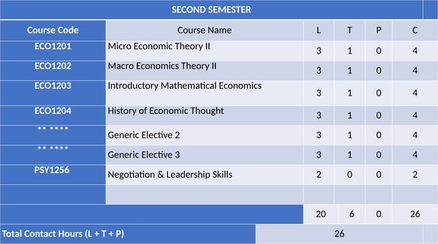 induction ORIENTATION PROGRAMME UND GRAD | PPT