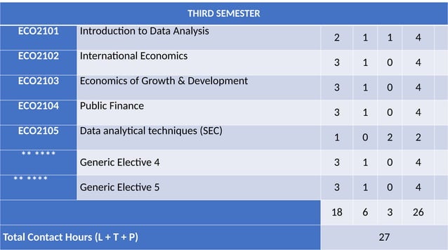 induction ORIENTATION PROGRAMME UND GRAD | PPT