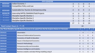 induction ORIENTATION PROGRAMME UND GRAD | PPT