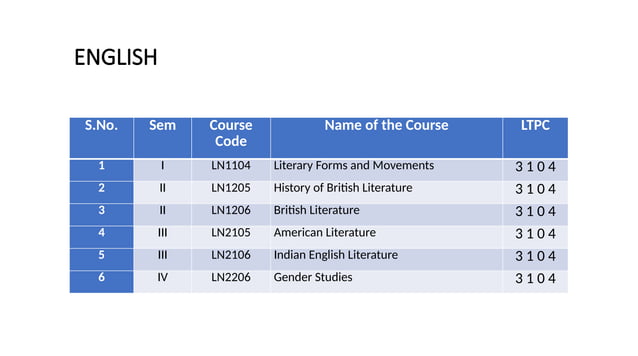 induction ORIENTATION PROGRAMME UND GRAD | PPT