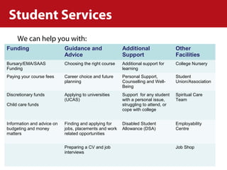 Perth College Student Services: Introduction | PPT