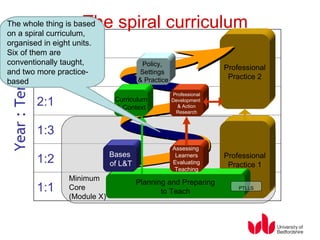 Course | PPT