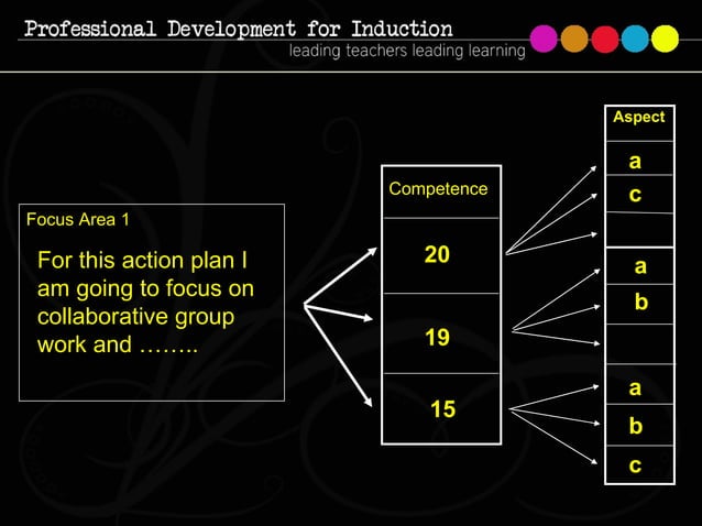 Induction action plan 2010v2 | PPT