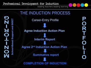 Induction action plan 2010v2 | PPT