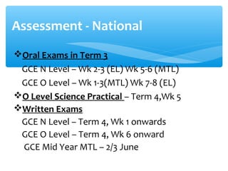 Induction address sec 4n5 2014 | PPT