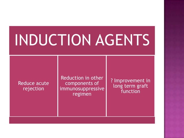 Induction agents in renal transplantation | PPTX | Blood Disorders ...