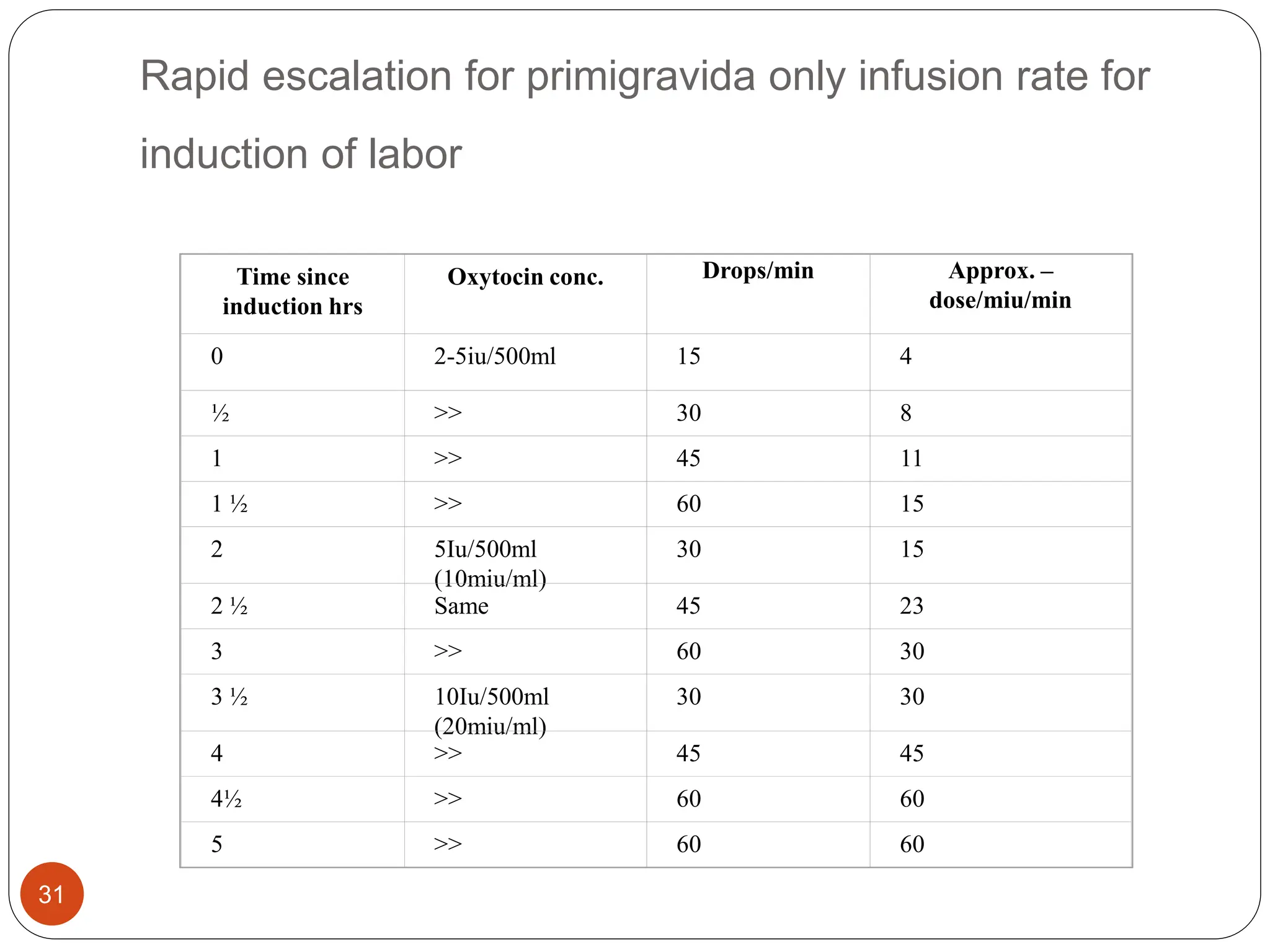 Induction and augmentation of Labor.ppt