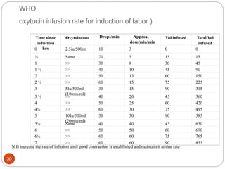 Induction and augmentation of Labor.ppt