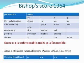 Induction and augmentation of labour | PPTX