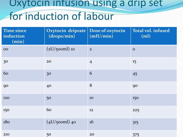 Induction and augmentation of labour | PPTX