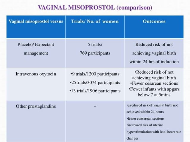 Induction and augmentation of labour | PPTX