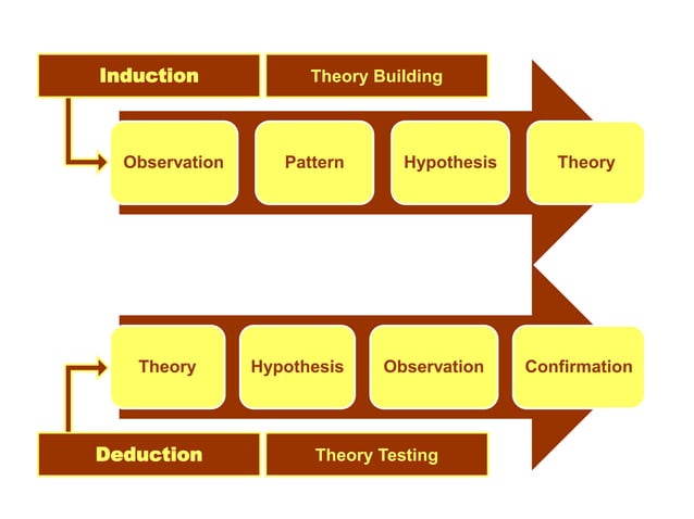 Induction and Deduction.pptx