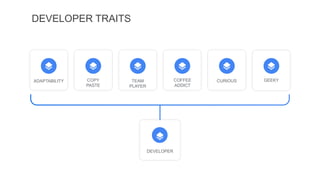 Google developer student clubs - Induction 2021 | PDF