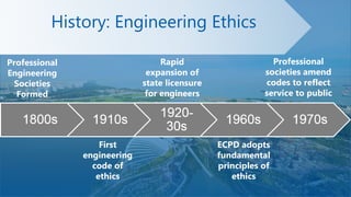 Engineering the Future | PPT