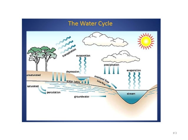 Introduction to flood modelling | PPTX | Geography | Science