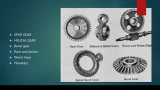 INDUCTION GEAR BOX.pptx