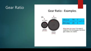 INDUCTION GEAR BOX.pptx