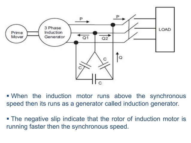 Induction generator | PPTX