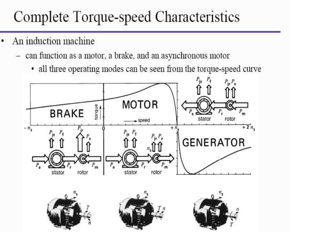 Induction generator | PPTX