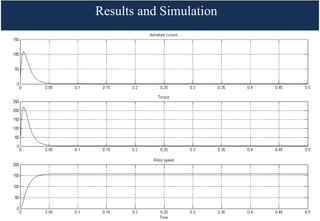 induction generator final.pptx
