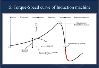 induction generator final.pptx