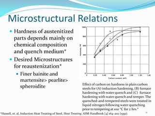 Induction Hardening | PDF