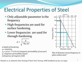 Induction Hardening | PDF